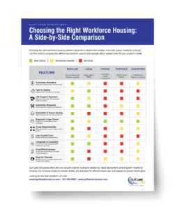 Modular Building Rental Solutions | Gulf Land Structures